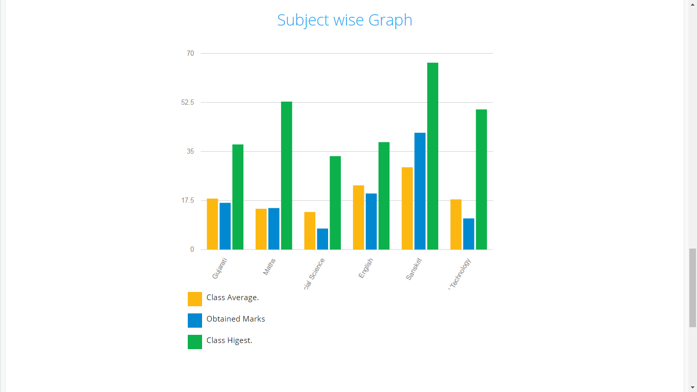 Edvantage ERP Solution for Schools